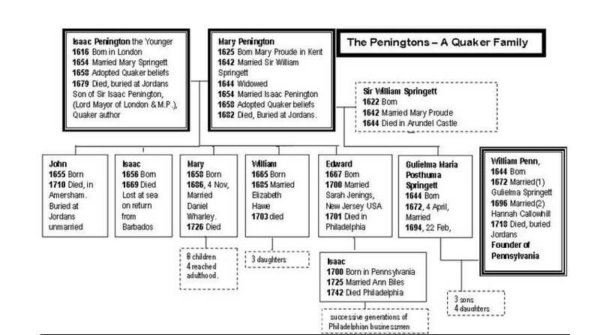 The Peningtons - Amersham Museum